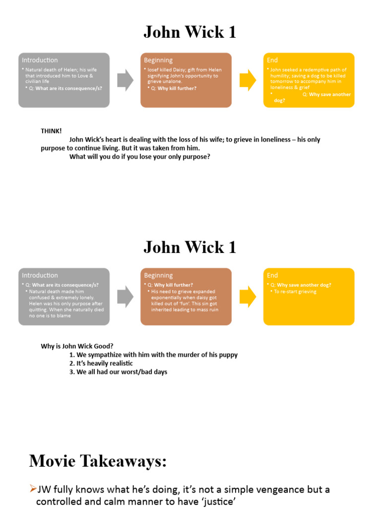 John Wick Notes Outline Pdf