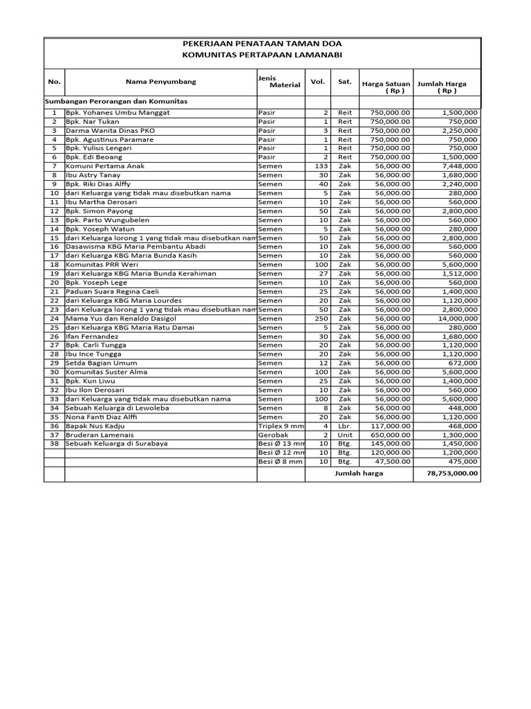Rab Taman Doa Biara Trapist Lamanabi (Autosaved) Yesss... | PDF