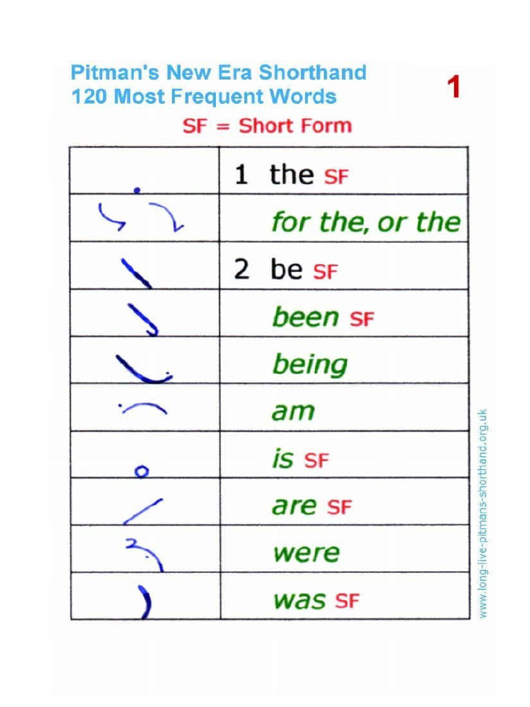 Shorthand | PDF