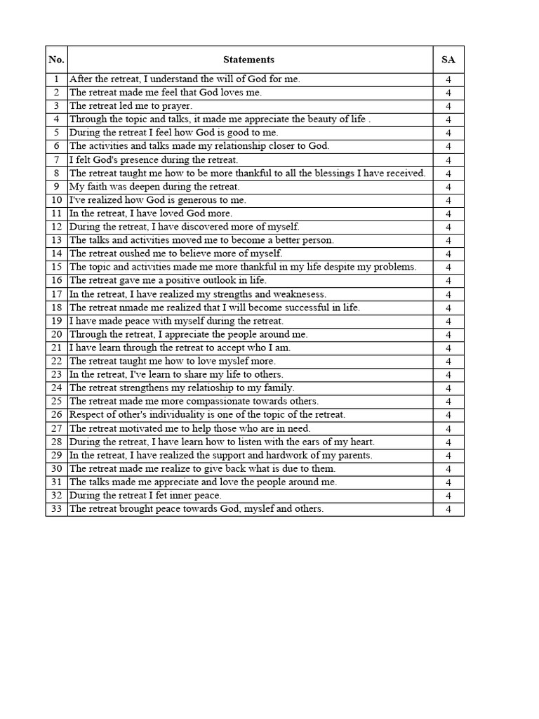 Questionnaire Draft | PDF