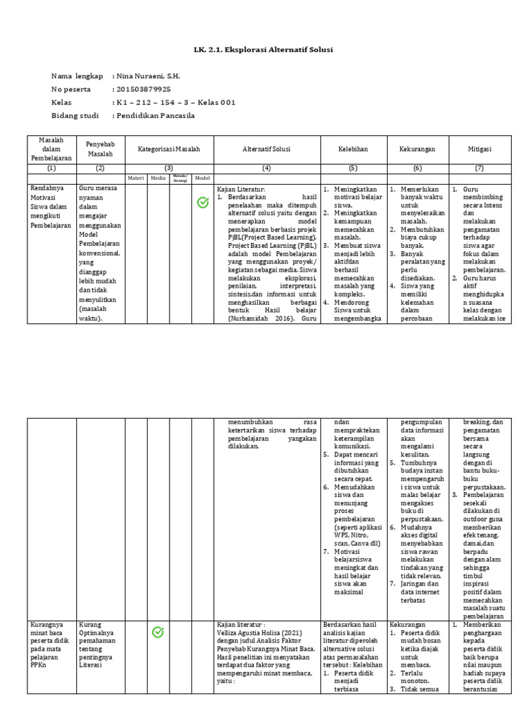 LK 2.1 Eksplorasi Alternatif Solusi (Nina Nuraeni Kelas 001) PKN | PDF
