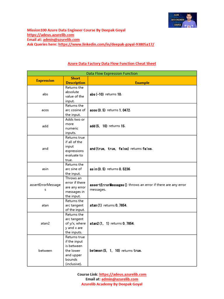 ADF DataFlow Functions CheatSheet by Deepak Goyal Azurelib-H0X4sMxnVP-DsMku3fYRq | PDF | String ...