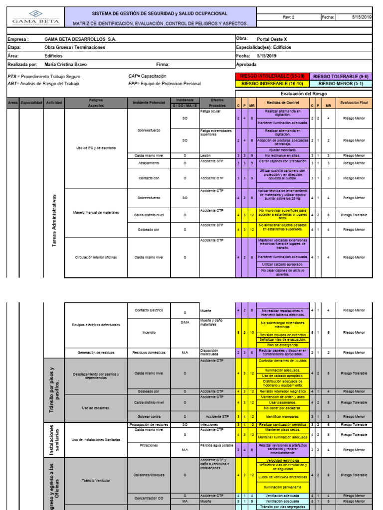 Matriz Construccion | PDF Matriz Construccion | PDF