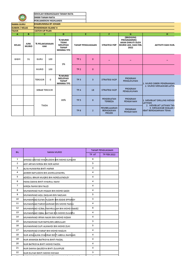 Catch Up 2022 Nisa | PDF