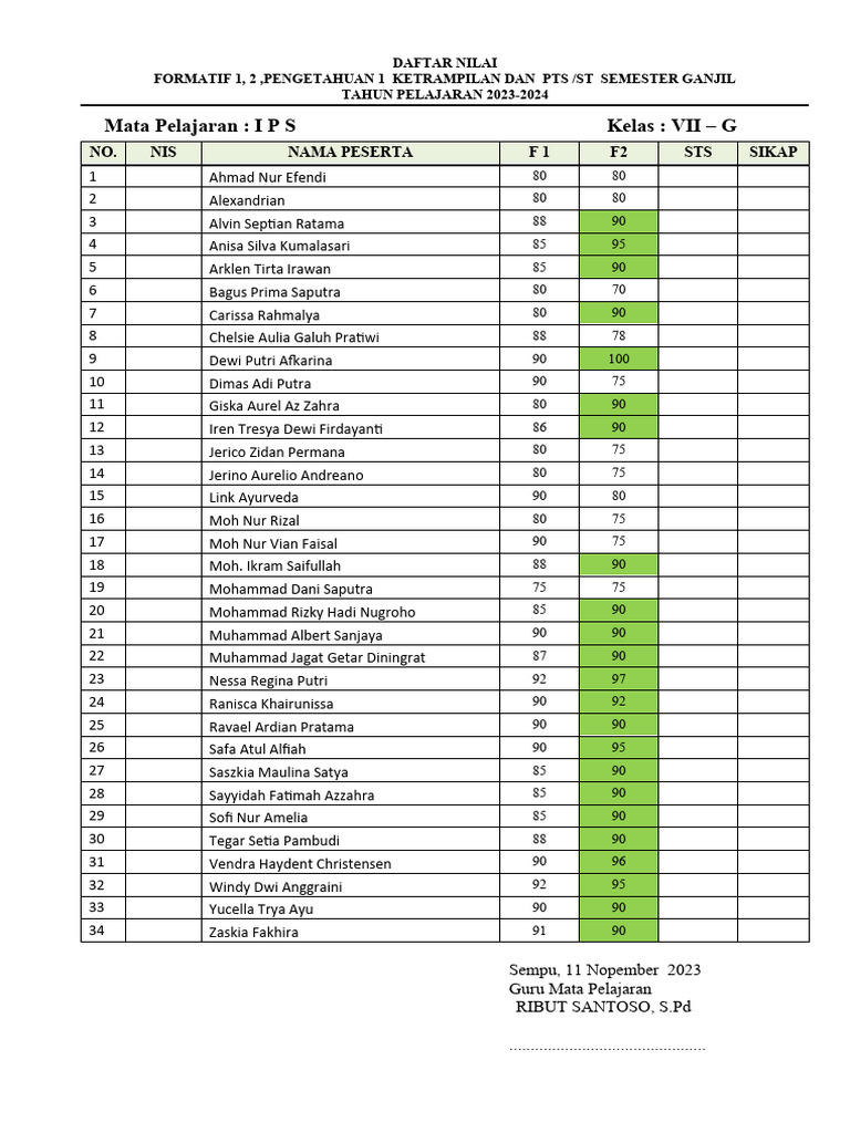Daftar Nilai Kelas 7 Ips | PDF