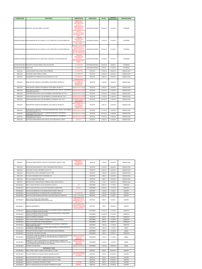 Tabela de Opme 13dez2019 | PDF | Medicina Clínica | Especialidades médicas