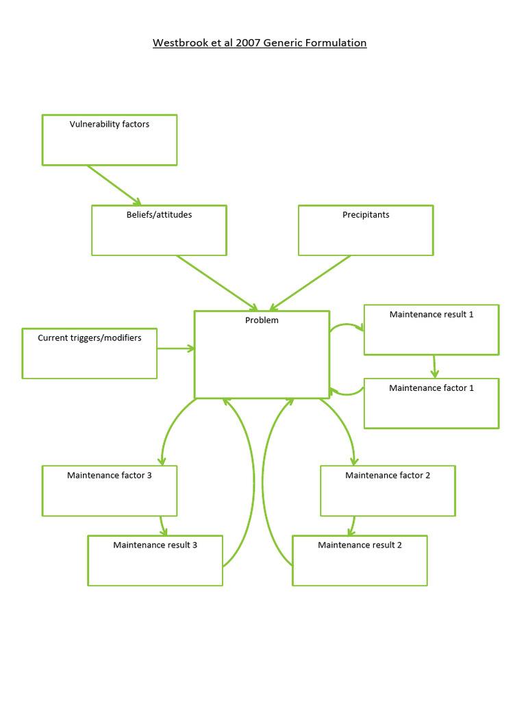 Generic Formulation Factors Analysis | PDF