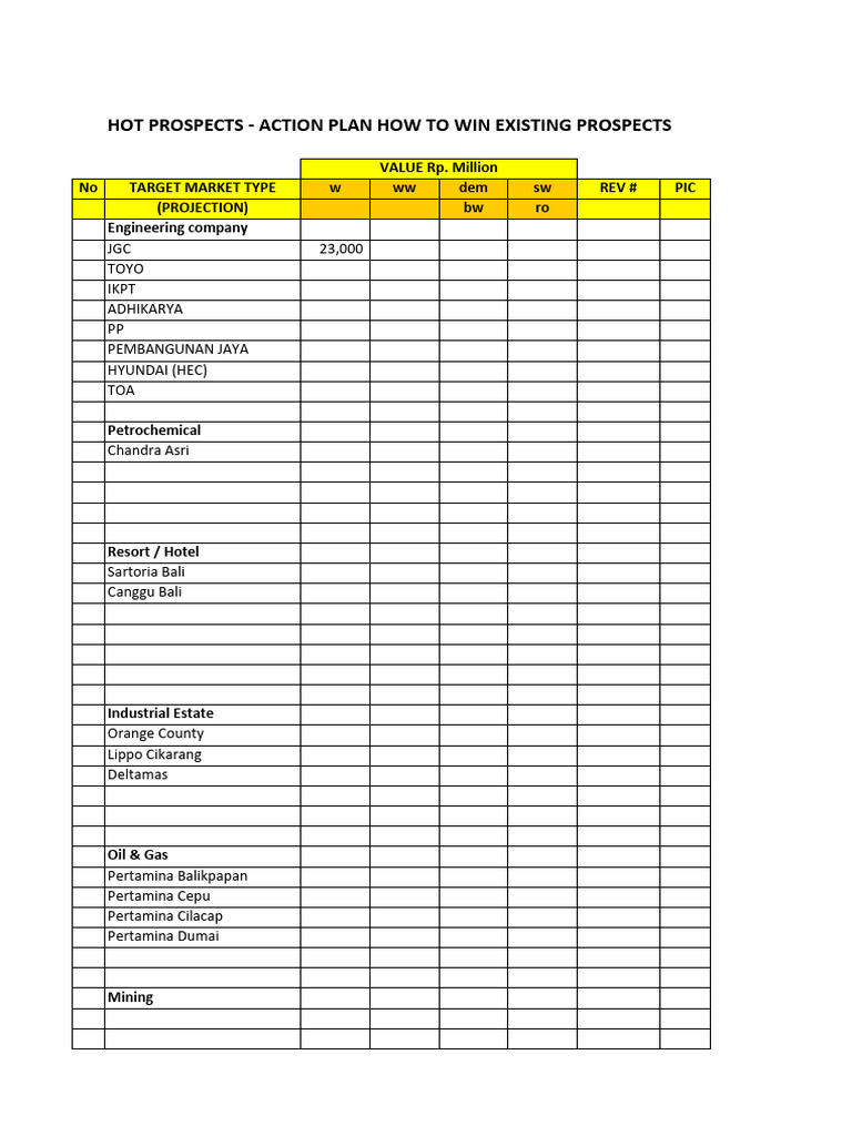Hot Prospect List For Operation Div 180417 | PDF | Fuel Gas | Fuel ...