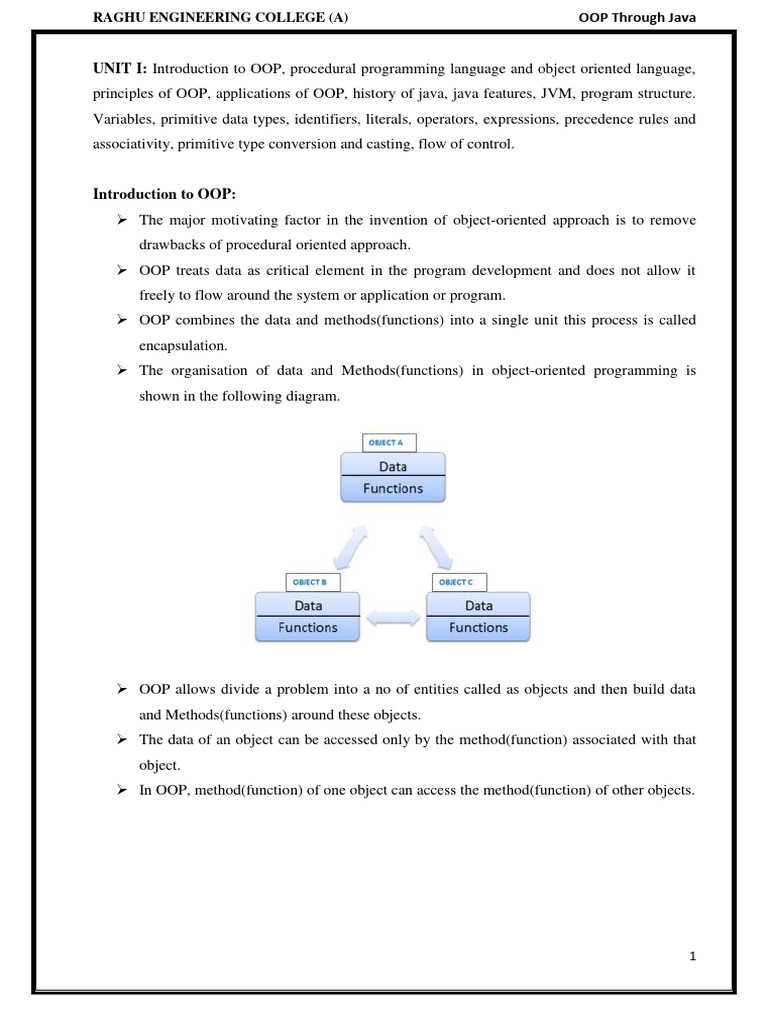 Java Unit 1 | PDF | Method (Computer Programming) | Object Oriented Programming