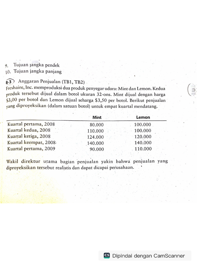Contoh SOAL BUDGET ANGGARAN | PDF