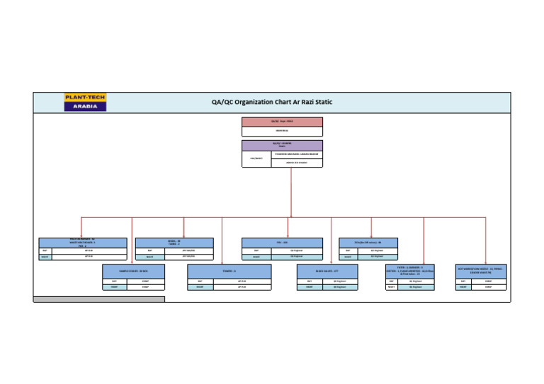Qaqc Organization Chart | PDF | Continuum Mechanics | Engineering ...