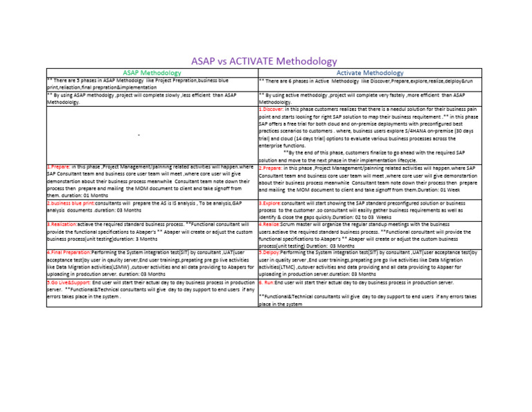 Asap Vs Activate Methodology | PDF | Software Development Process ...