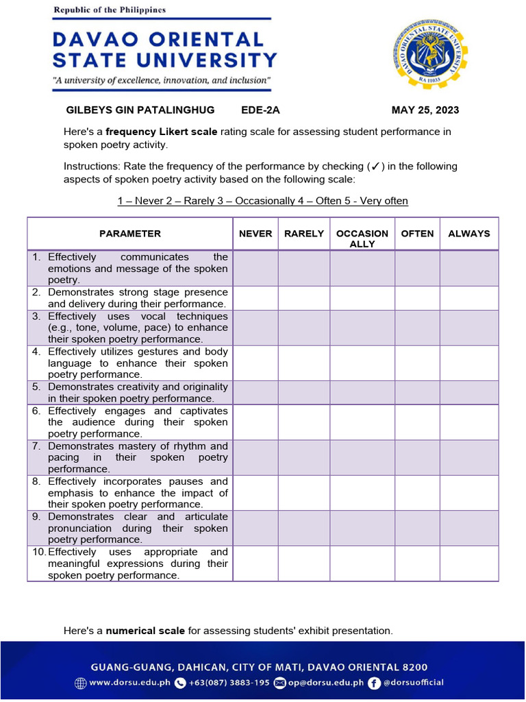 Educ 108 Rating Scales | PDF | Creativity | Storytelling