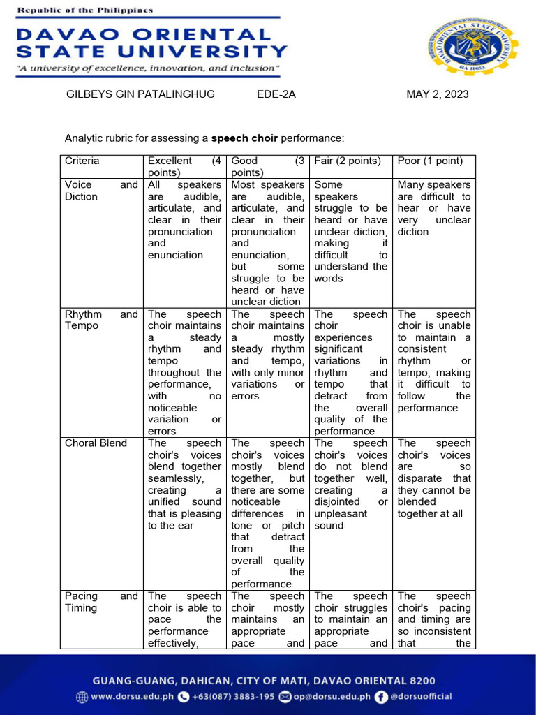 Educ 108 Rubrics | PDF | Body Language | Speech