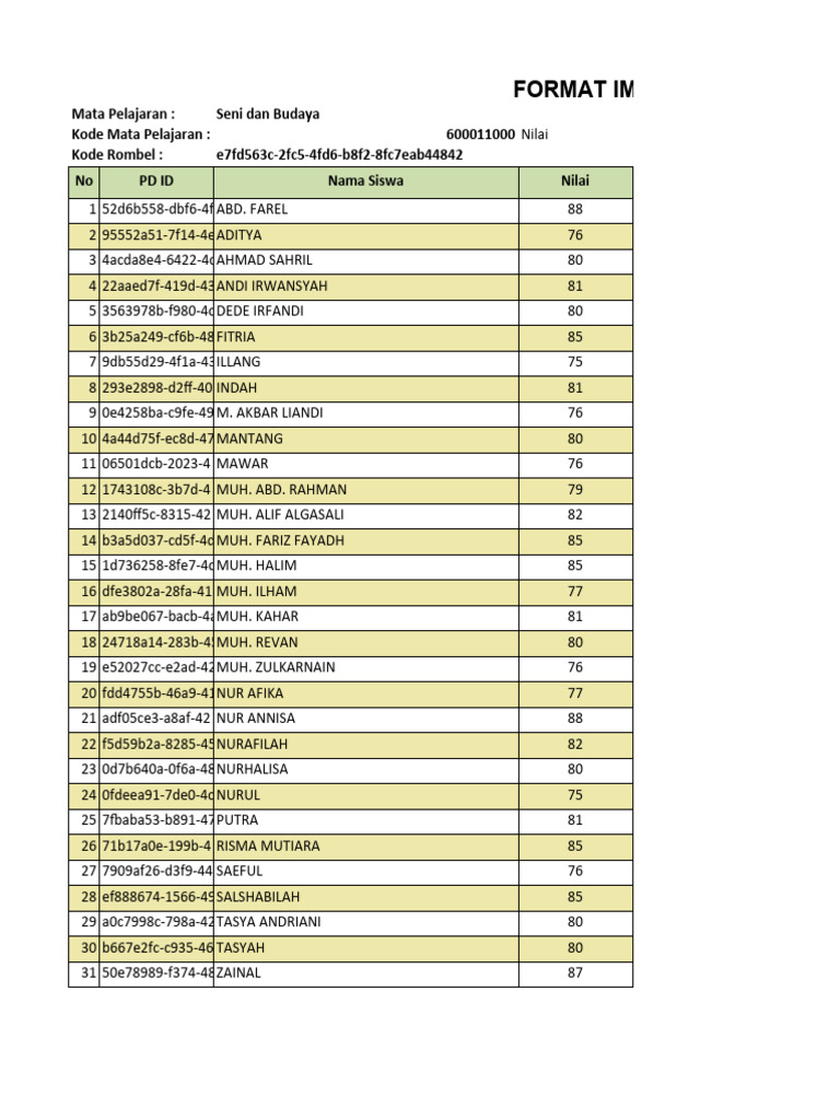 F - Nilai - SBDP - KELAS IV | PDF