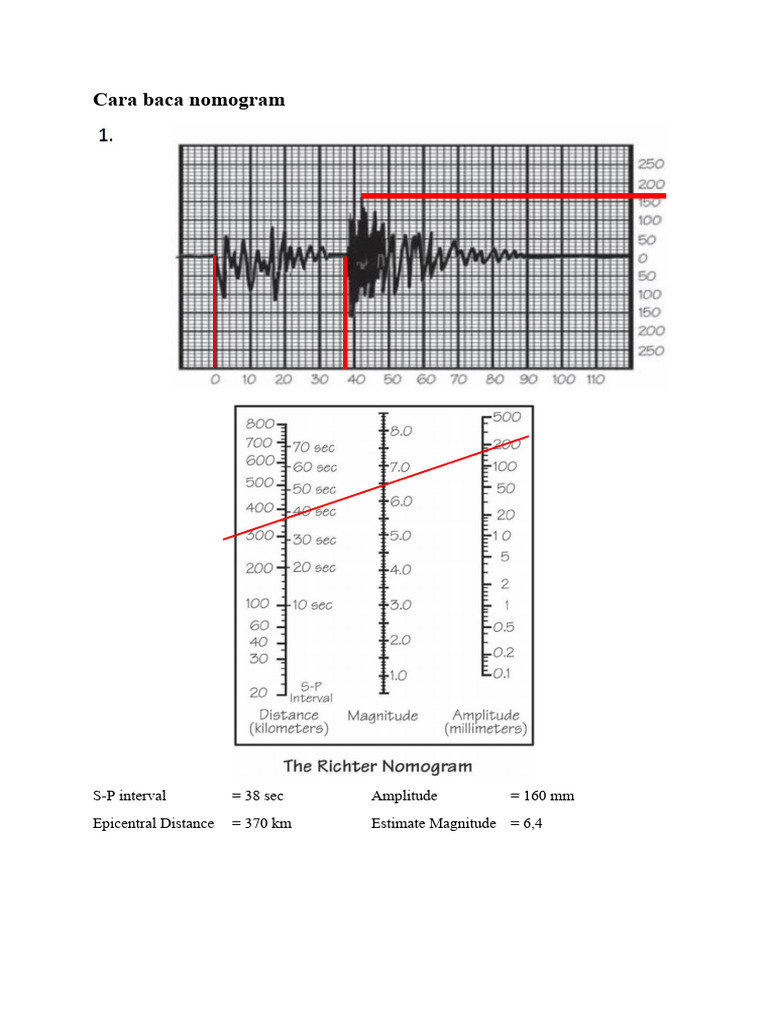 Cara Membaca Nomogram | PDF