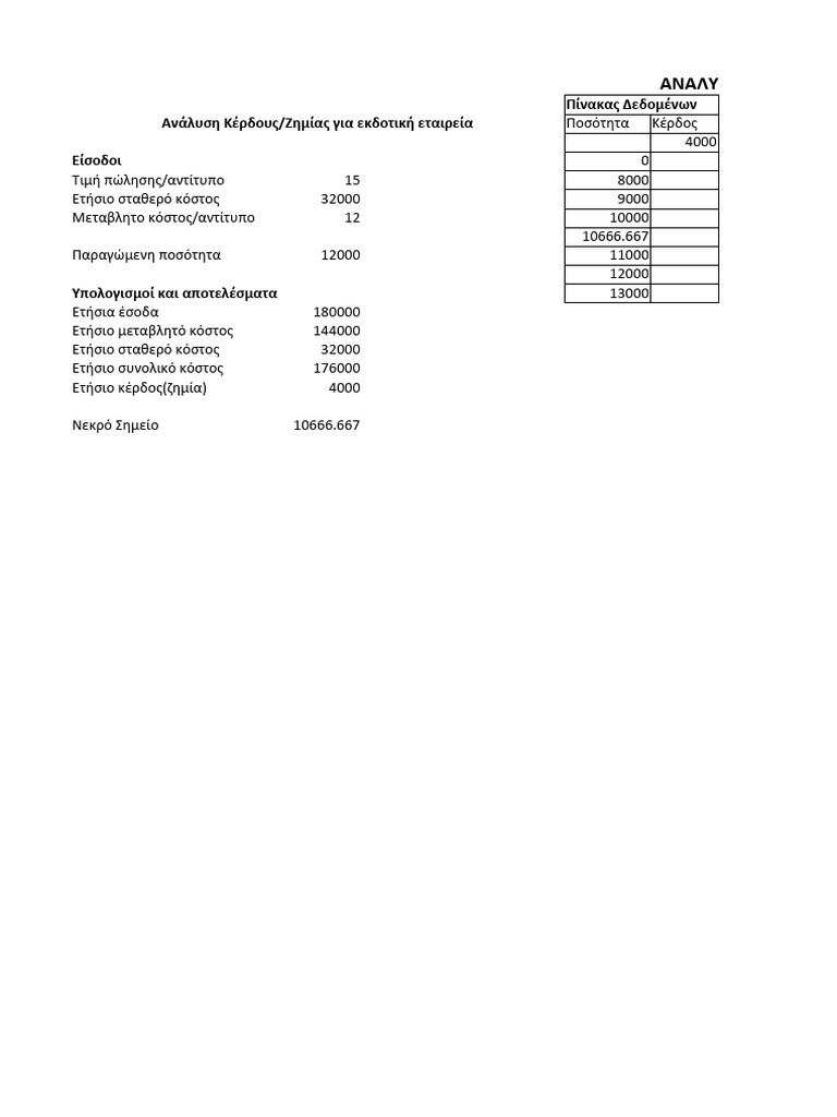 ΕΡΓΑΣΙΑ Αντιγραφή | PDF