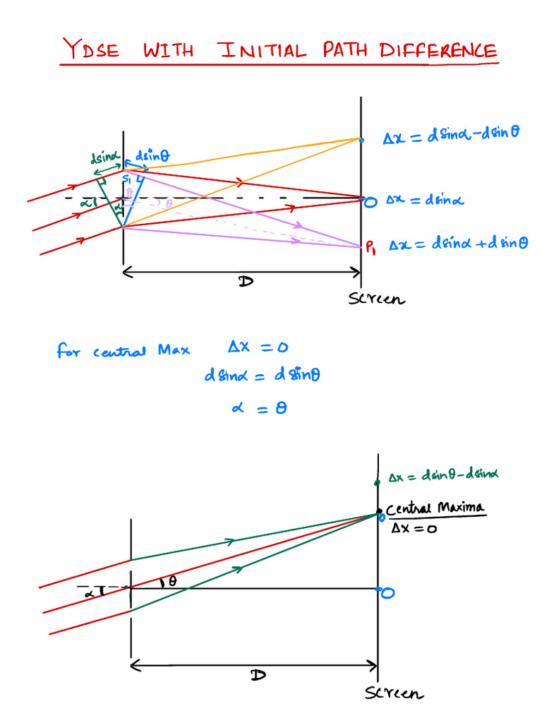 YDSE Path Difference Analysis | PDF | Oscillation | Physical Chemistry