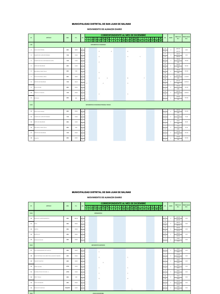 Mov. Almacen | PDF | Higiene