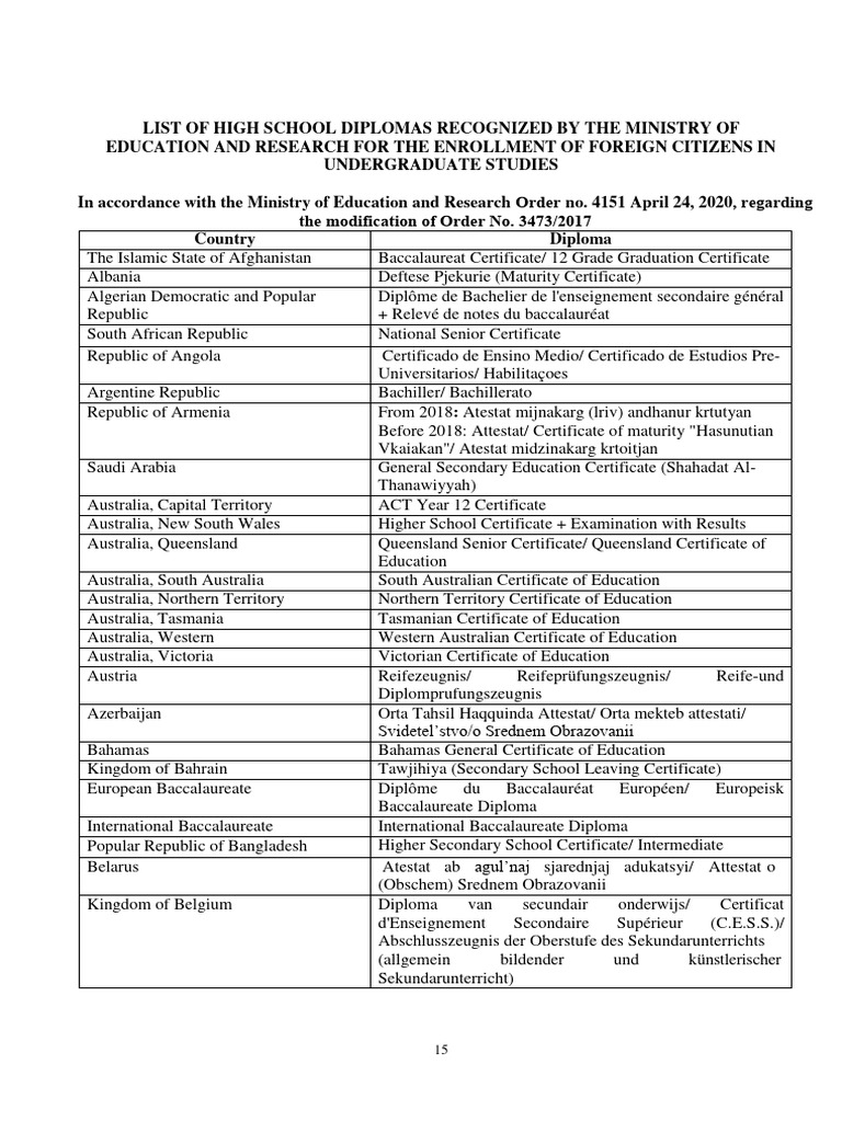 Recognized High School Diplomas List | PDF | High School Diploma ...