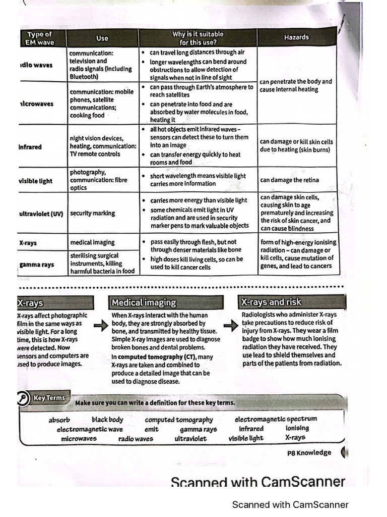 Physics HW - Electromagnetic Waves | PDF