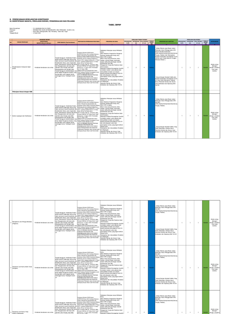 Rencana Kerja RKK 2 | PDF