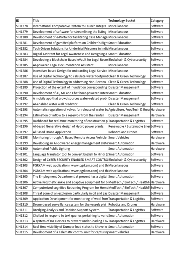 Problem Statements | PDF | Automation | Artificial Intelligence