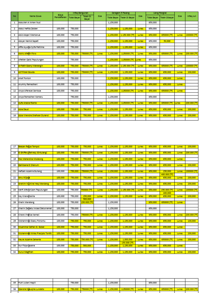 Rekapan Pembayaran Siswa Baru 2023 | PDF