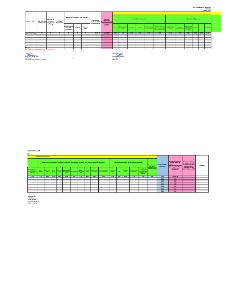 Monthly Report Commissary April 2023 | PDF | Prison