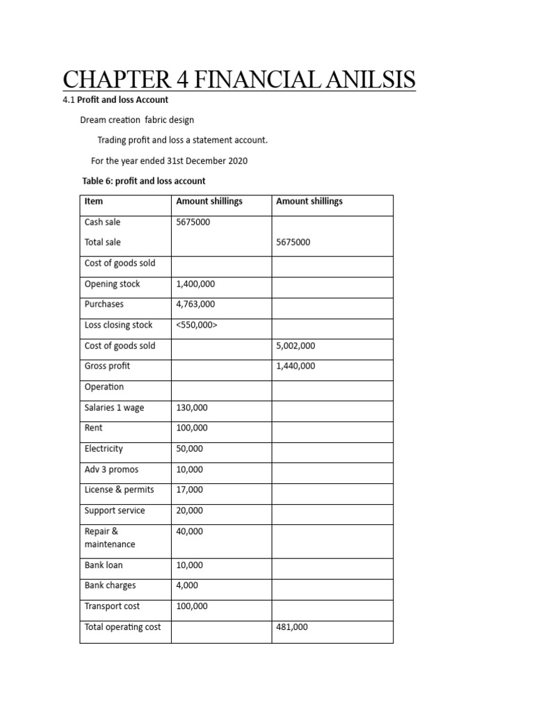 Chapter 4 Financial Anilsis | PDF | Balance Sheet | Income Statement