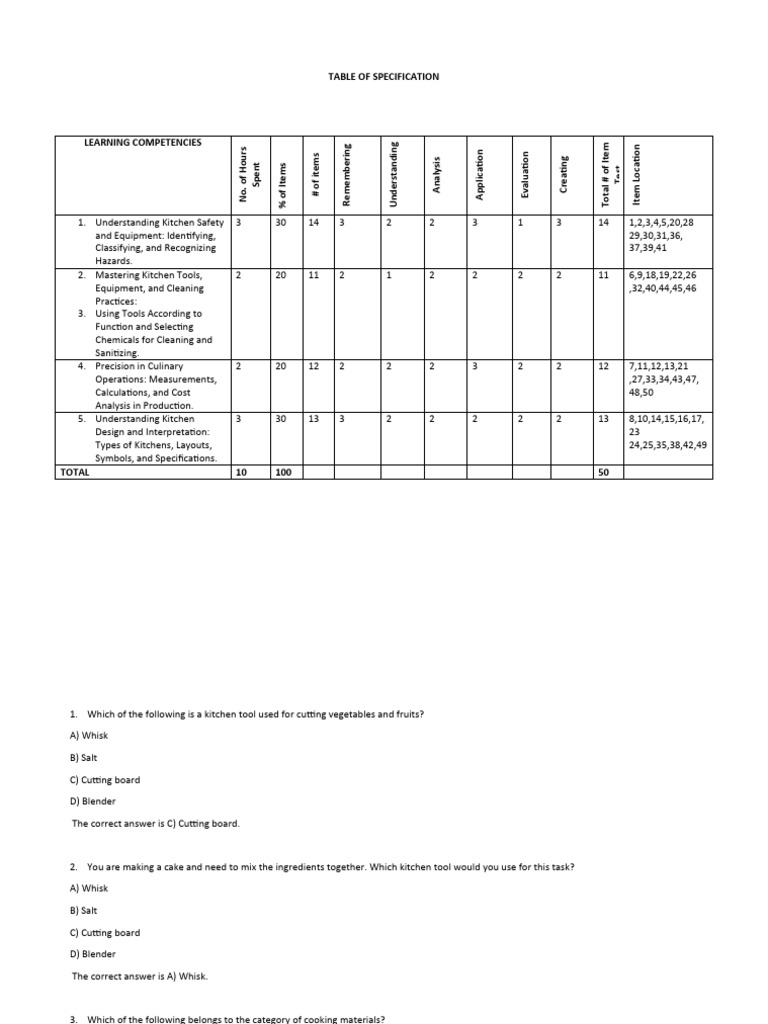 Table of Specification | PDF | Kitchen | Cooking