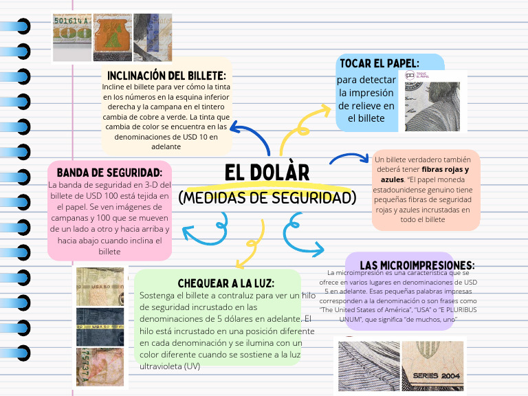Mapa Del Dolàr | PDF | Dólar de los Estados Unidos | Billete de banco
