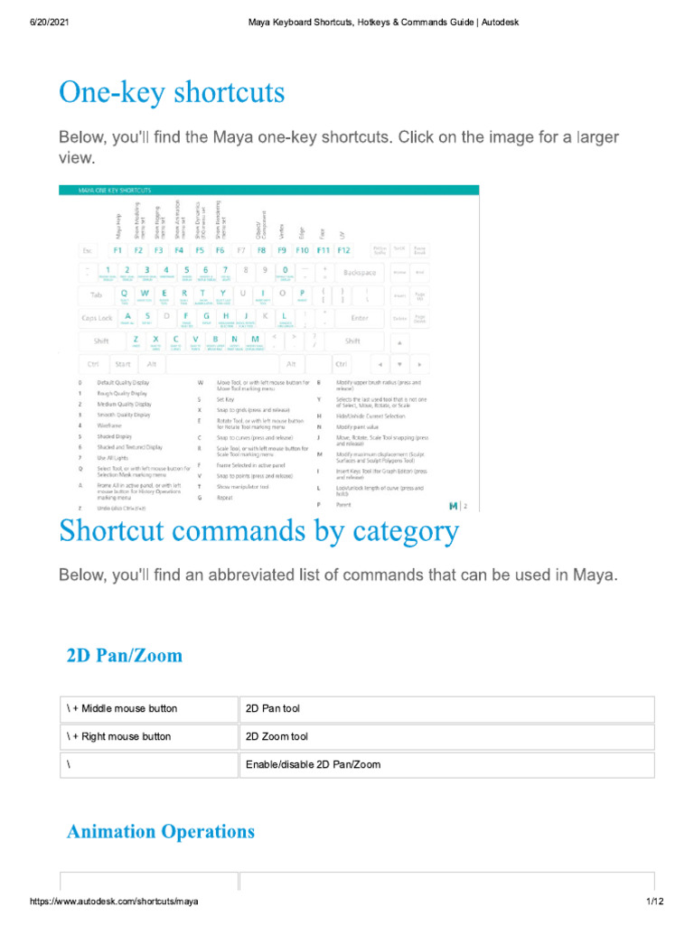 @ZIYOLINEOFFICIAL Maya Keyboard Shortcuts, Hotkeys & Commands Guide | PDF