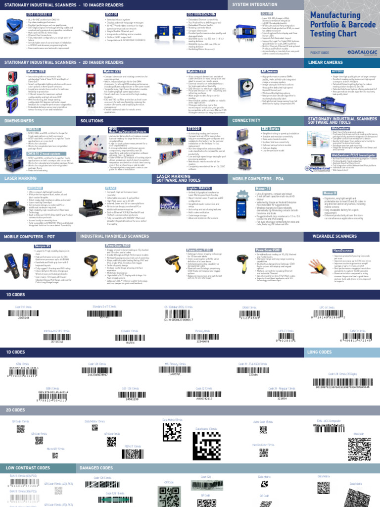 MFG Portfolio Barcode Testing Chart | PDF | Image Scanner | Barcode