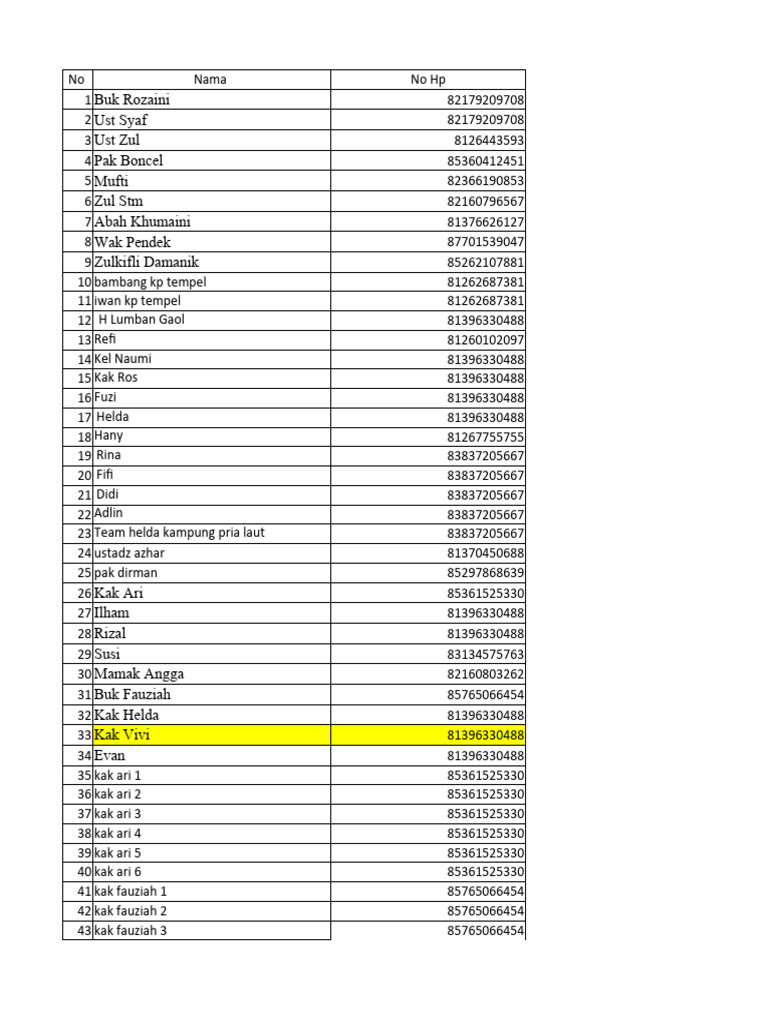 Jadwal Pertemuan | PDF