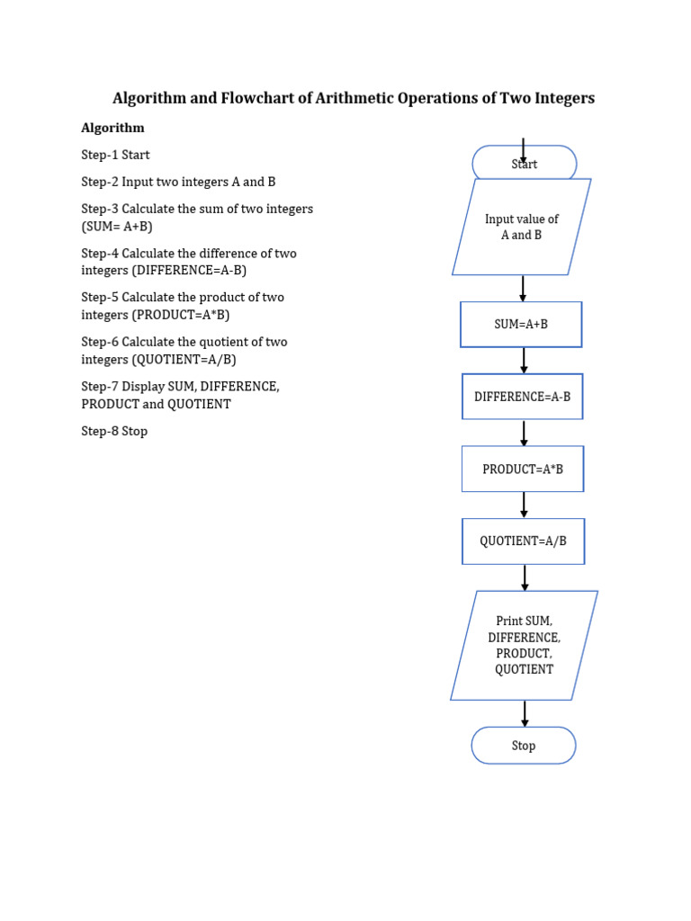 Algoritm 0 Flowchart Arithmetic Pdf 