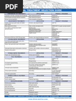 Ameroyal CF PDS | PDF