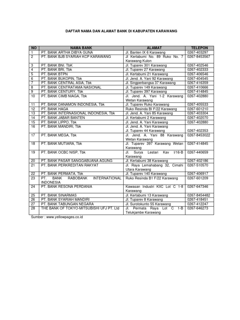 Daftar Nama Dan Alamat Bank | PDF