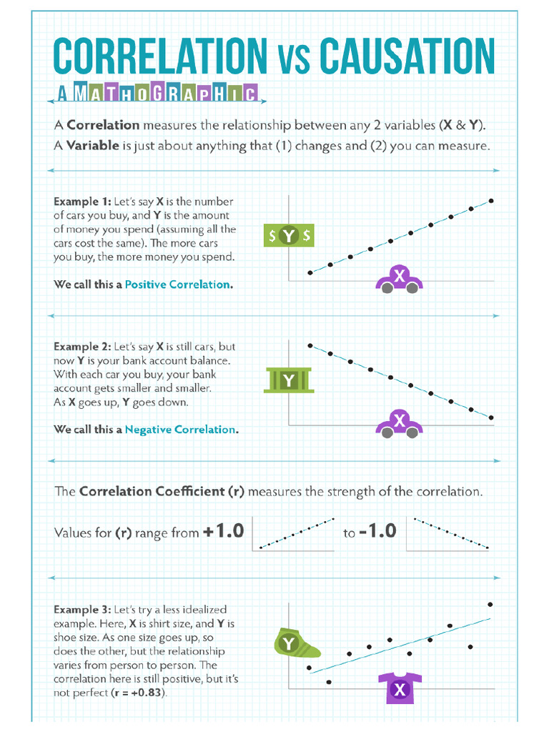 Correlation Vs Causation | PDF