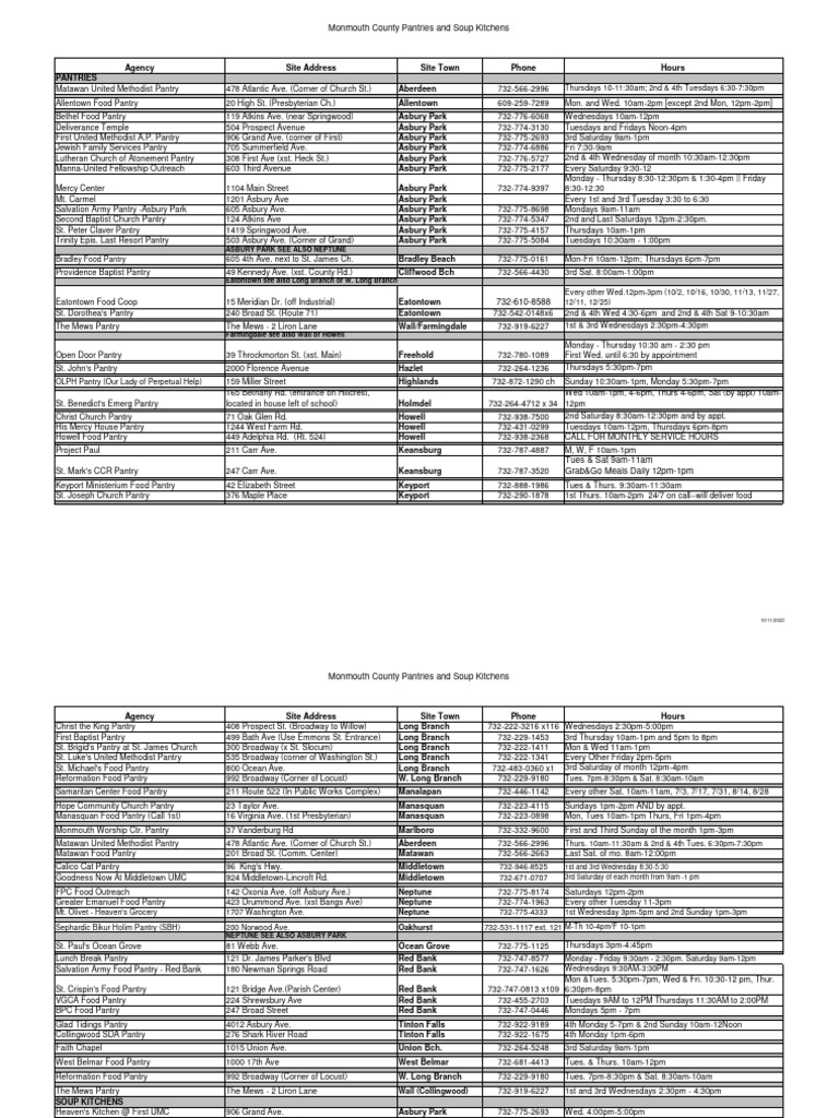 Monmouth County Food Assistance Guide | PDF | Food And Drink ...