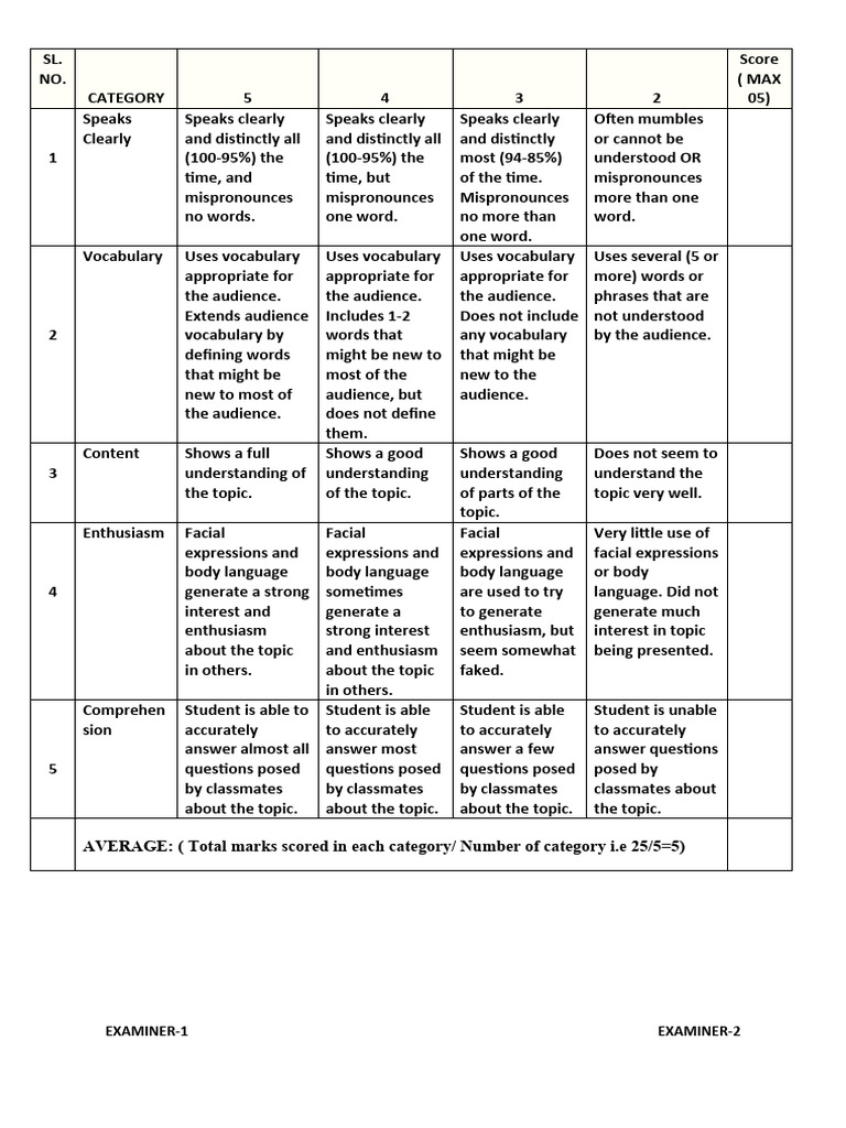 Rubrics For See | PDF | Vocabulary | Body Language