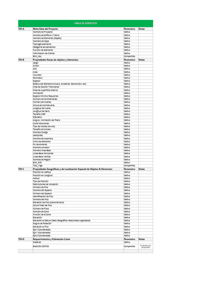 Lod 350 | PDF | Rotación | Longitud