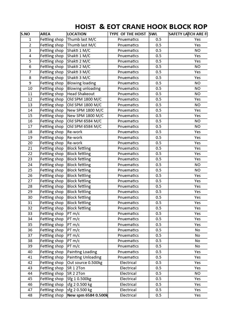 Hoist Safety Condition | PDF | Business Process | Procedural Knowledge