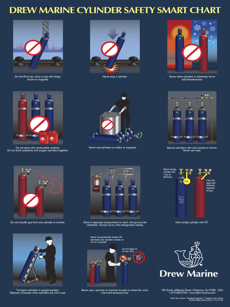 Cylinder Safety Smart Chart | PDF | Industrial Processes | Chemical ...