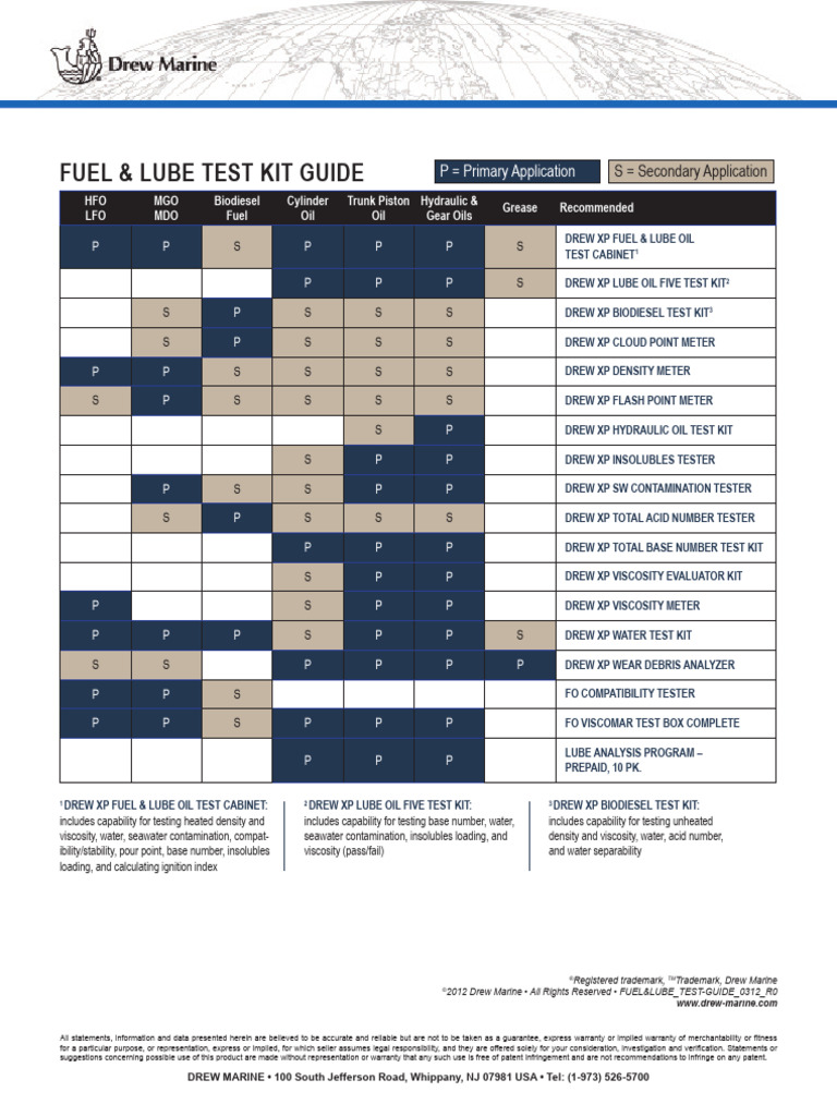 Fuel&Lube-Test-Guide | PDF | Biodiesel | Lubricant