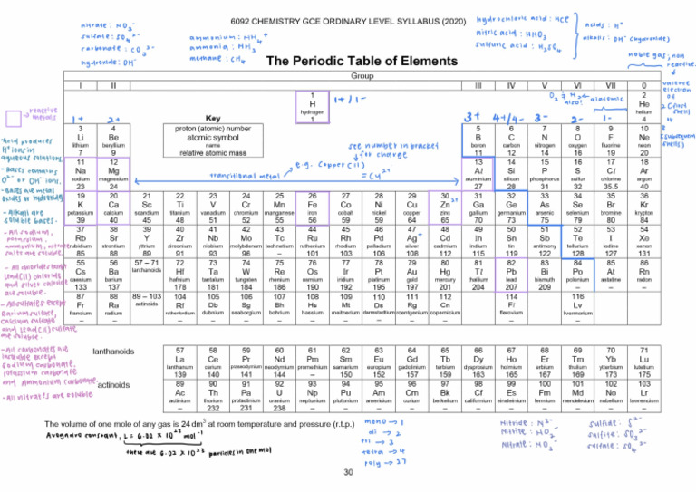 Annotated Periodic Table | PDF