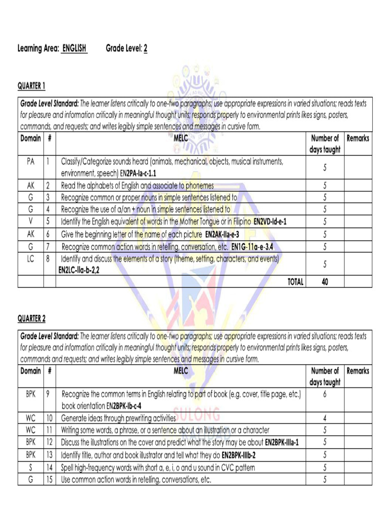 English-DBOW-2 | PDF