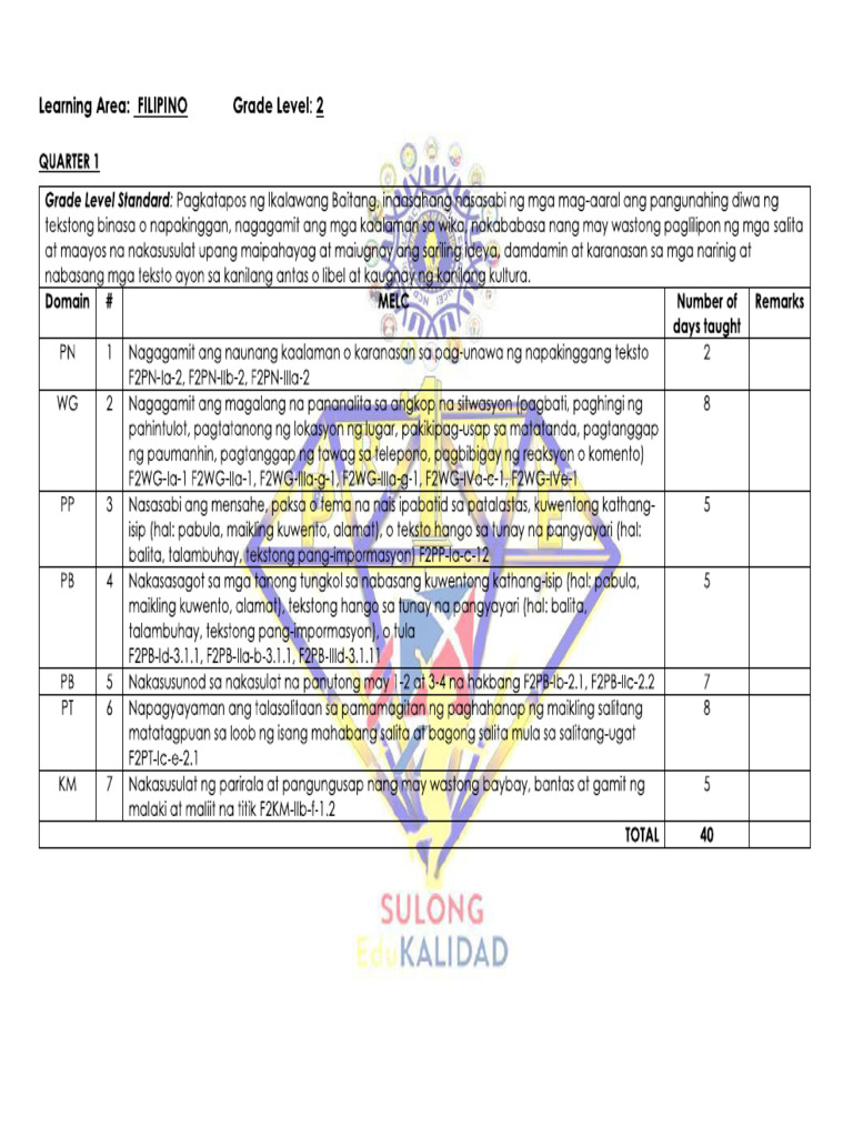 Filipino DBOW 2 | PDF