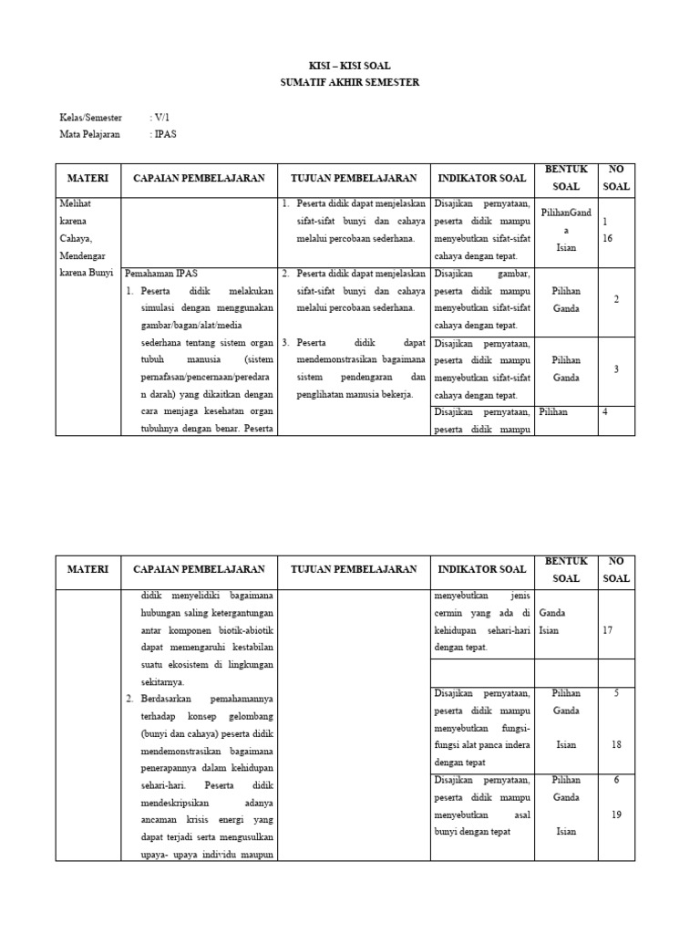 Kisi-Kisi Sas Ipas | PDF