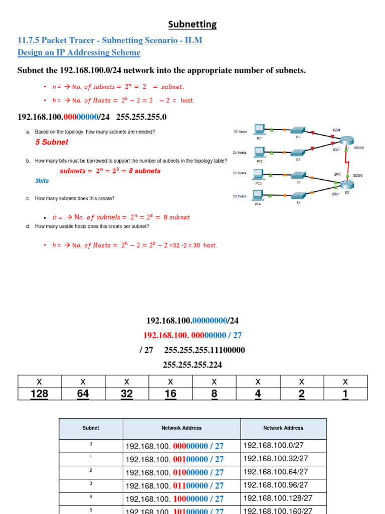 11.7.5 and 11.9.3 Subnetting | PDF | Internet Protocols | Communications Protocols